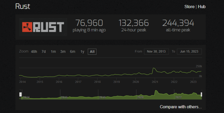 The Evolution Of Rust - Lone.Design