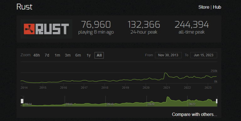 The Evolution Of Rust - Lone.Design