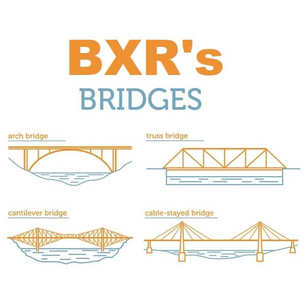 BXR's Bridge Pack - Lone Design