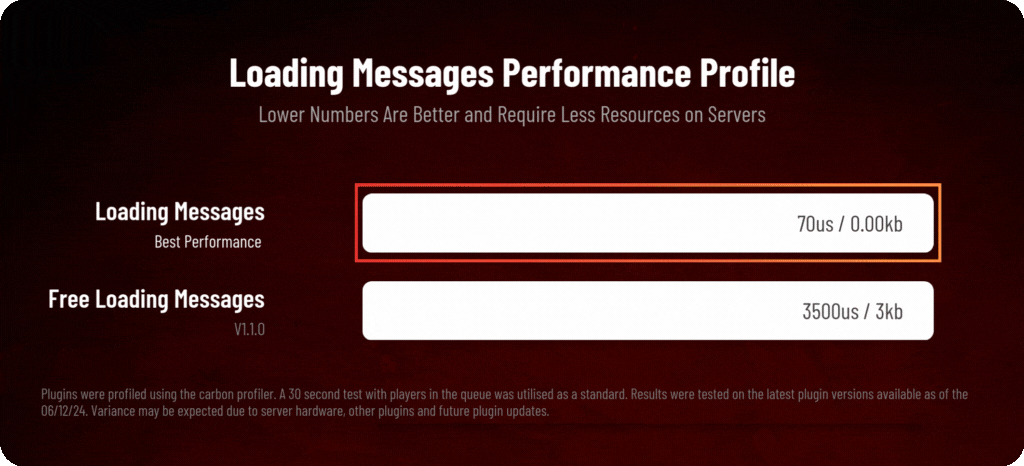 Loading Messages - Lone Design