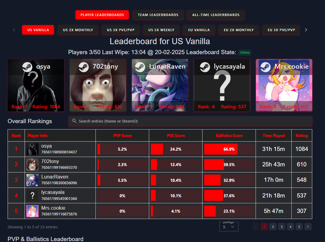 RankEval - Azuriom Integration - Lone Design