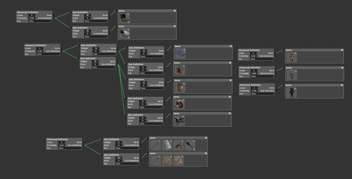 AlphaLoot 3x Loot Table Advanced Config - Lone Design